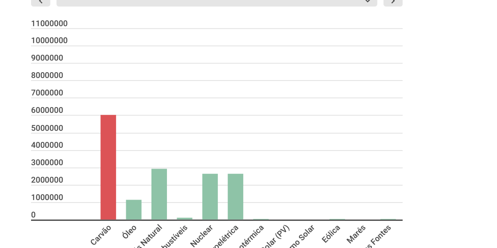 Copy: Column Chart by Marcos Alberto - Infogram