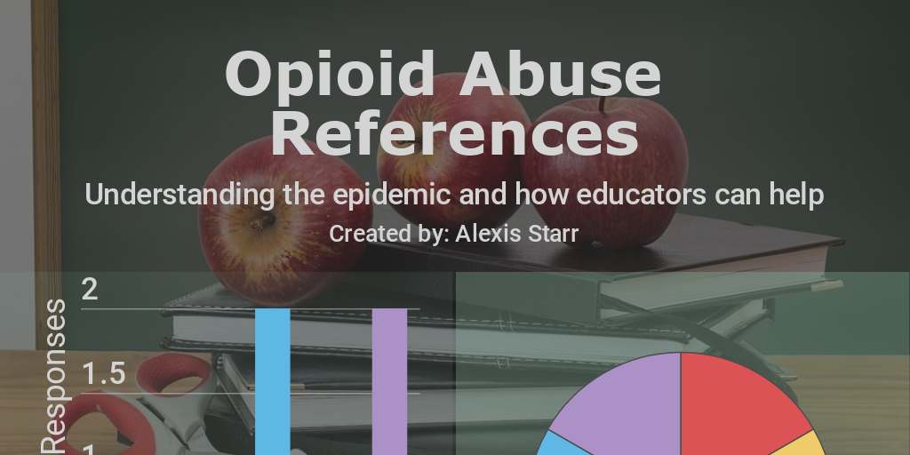 Infographic on Opioid/Drug Use Prevention by Alexis Starr - Infogram
