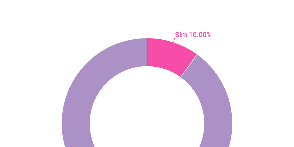 “Você sabe o que é fast fashion?” by Lívia Piotto - Infogram