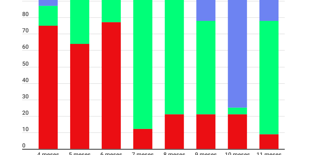 Bar Stacked Chart - Infogram