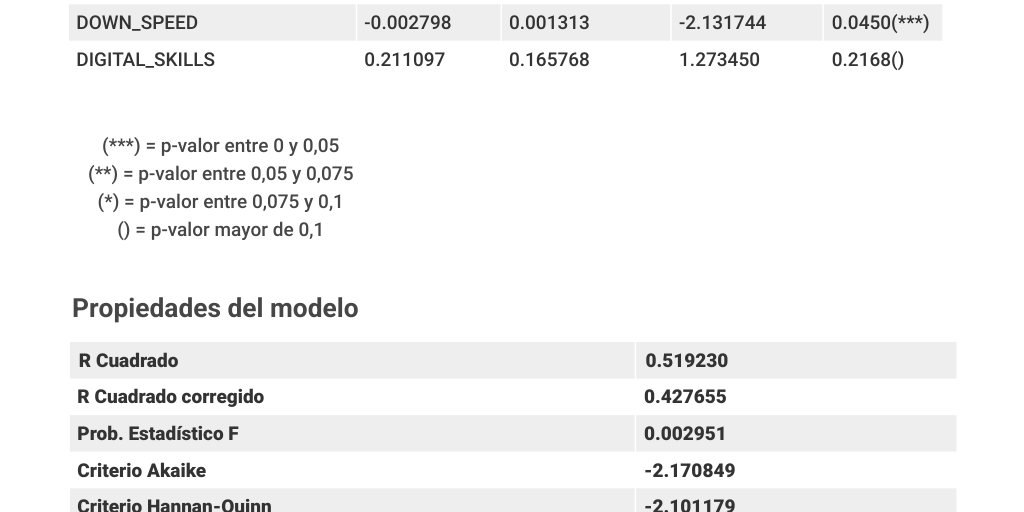 Table Chart by Santi Palacios Nistal - Infogram