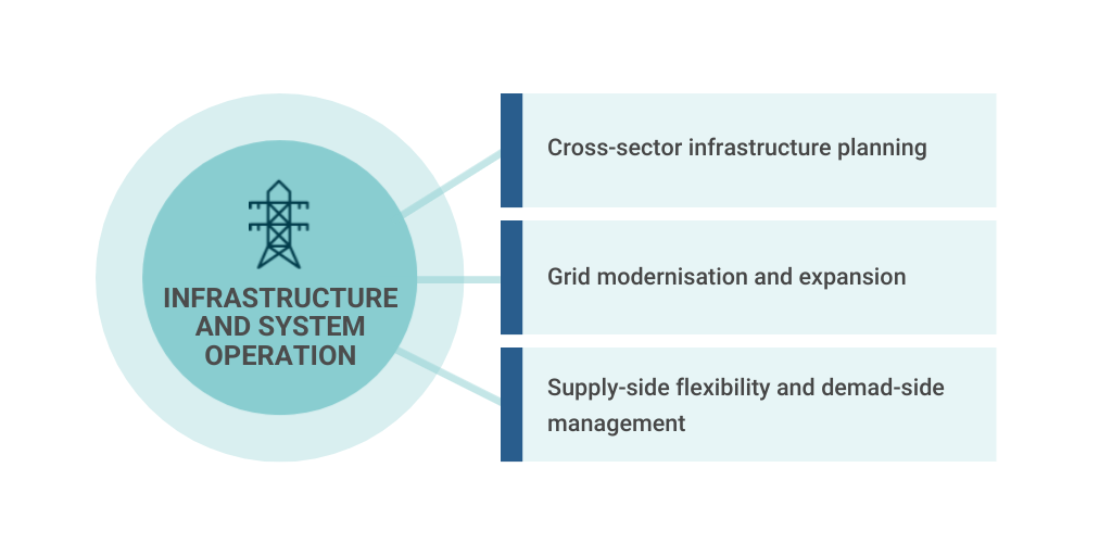 Key enablers - Infrastructure by Comms Team - Infogram