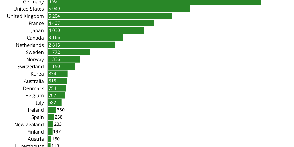 Gender markers 1 and 2 ODA OECD DAC - DATA 2019 - Infogram
