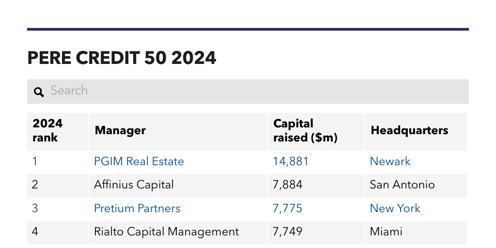 PERE Credit 50 2024 - full ranking by PERE Credit - Infogram