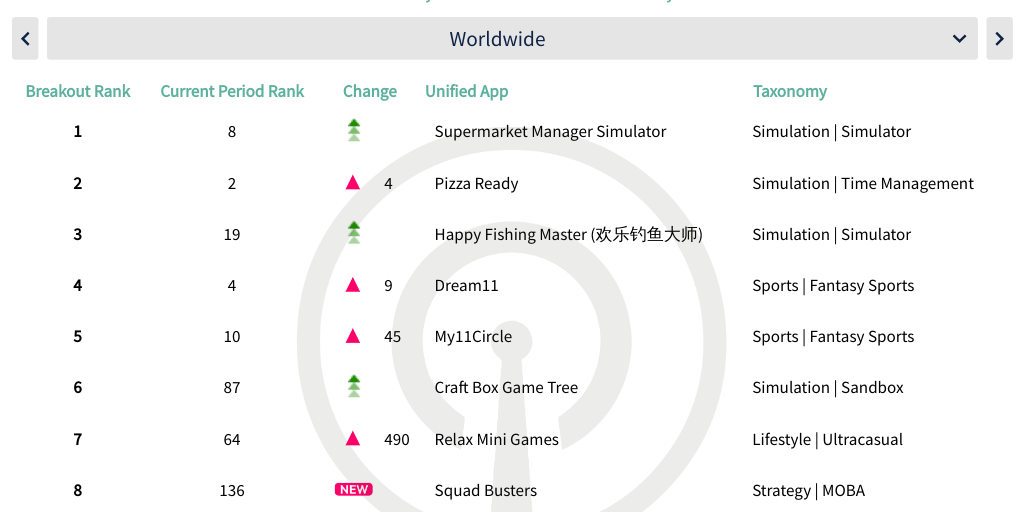 Sensor Tower | Gaming Recap | Breakout Downloads | April 2024 by ...