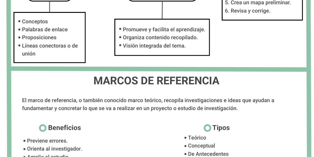 Grupo 3, Mapas conceptuales y marcos de referencia - Infogram