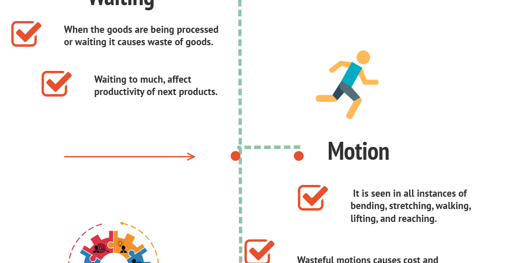 7 Mudas of lean manufacturing - Infogram