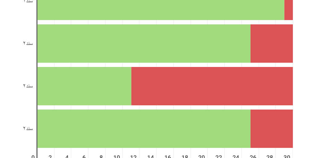 Bar Stacked Chart - Infogram