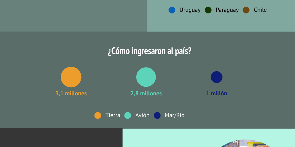 Infografía turismo nacional by Victoria Sepe - Infogram