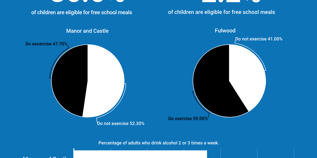 Infographic Modern by Joshua Breaker-Rolfe - Infogram