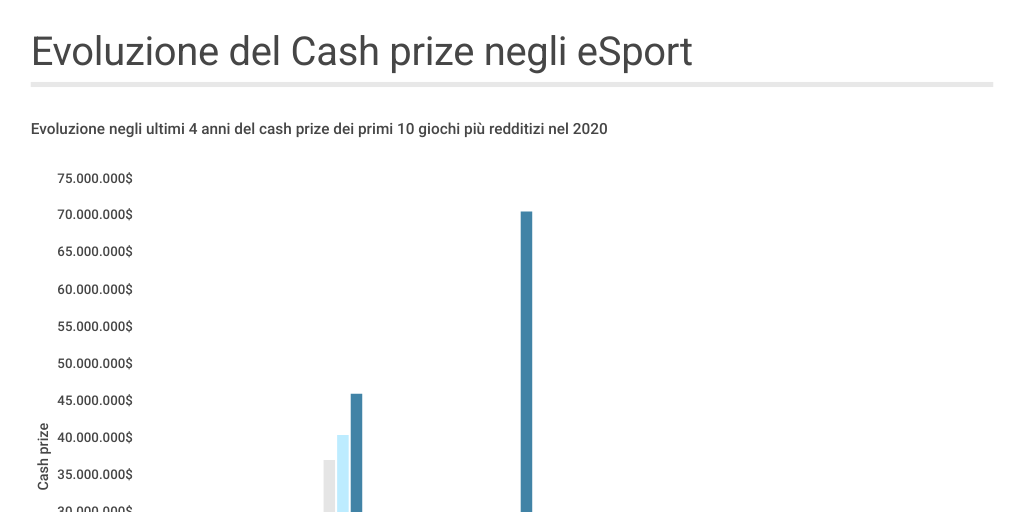 Bubble Plot By Cristiano Facchinetti Infogram