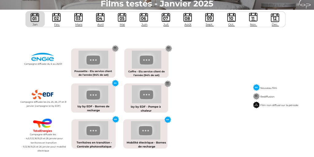 2025 - Films testés - Historique by IFOP - Infogram