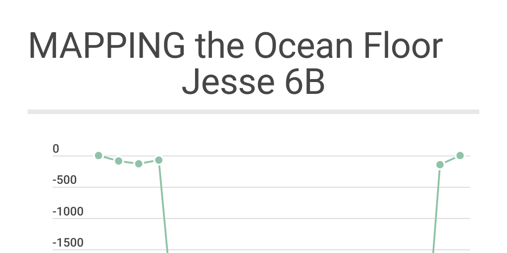 Line chart by Jesse Speer - Infogram