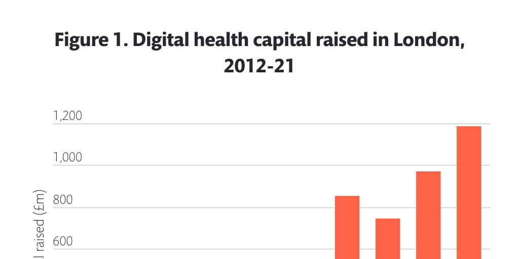 UK Cities digital health charts Feb 2022 PRINT - Infogram