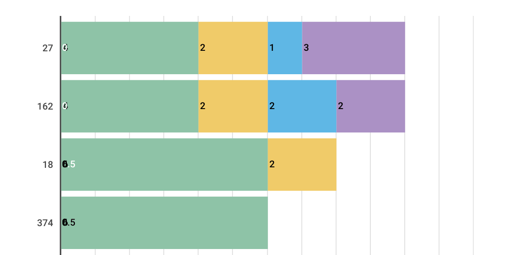 Pictoral Chart - Infogram