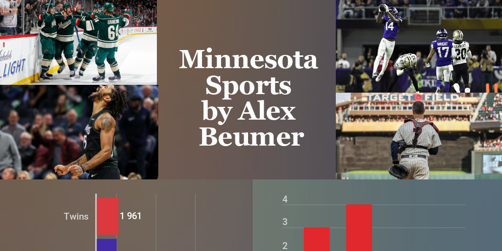 Infographic Modern by Alex Beumer - Infogram