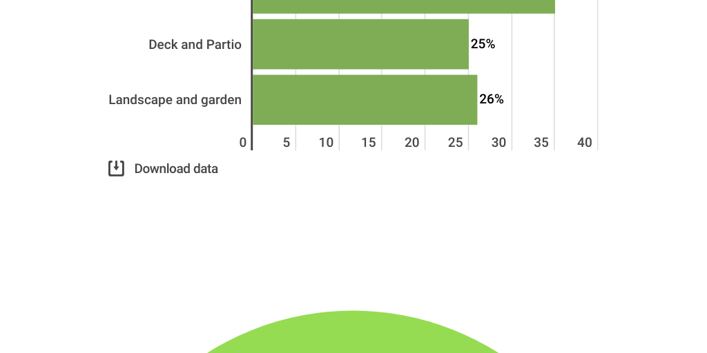 Semi circle Chart - Infogram