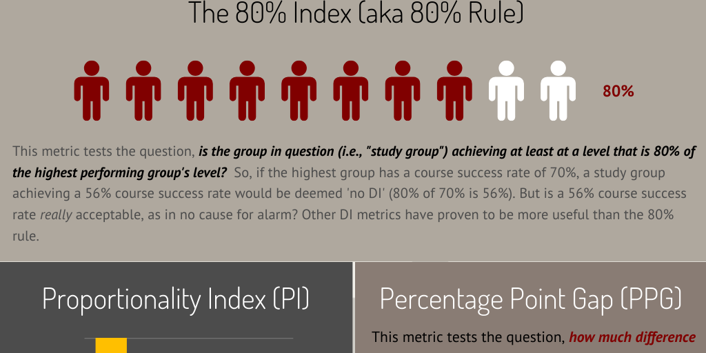 Disproportionate Impact: What is it? Why does it matter? by VVC ...