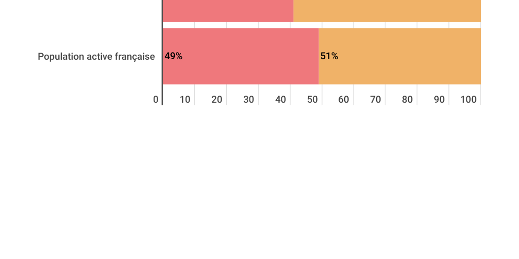 Pictoral Chart by marion bain - Infogram