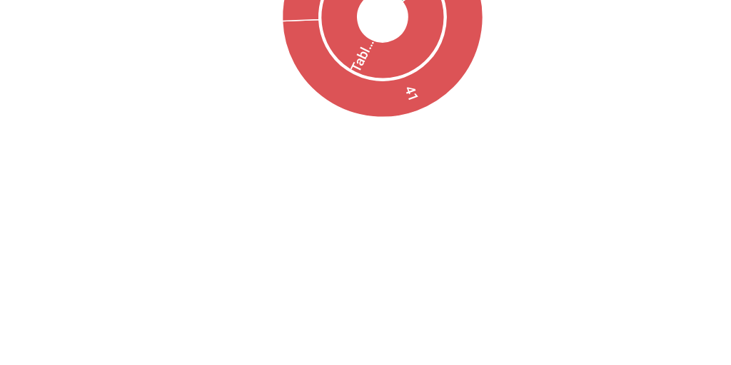 Radial Chart by Anahi Huerta - Infogram