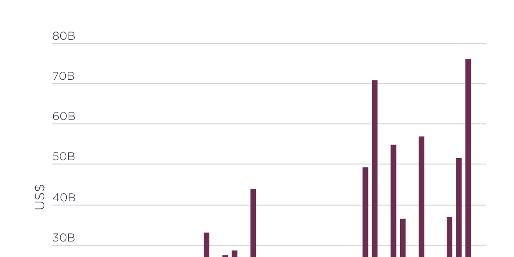 IMPACTS - Damage costs from natural disasters floods - Infogram