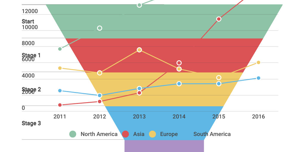 Funnel Chart by Poetry & Story - Infogram