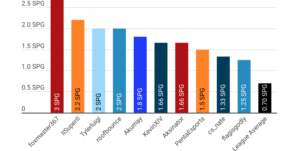 Copy: Copy: Column Stacked Chart - Infogram