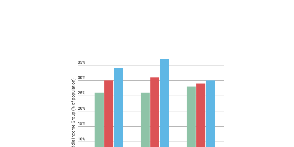 The rise of the ASEAN consumer by Andrew Cornell - Infogram