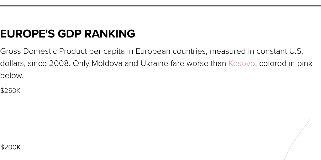 GDP of European countries - Infogram