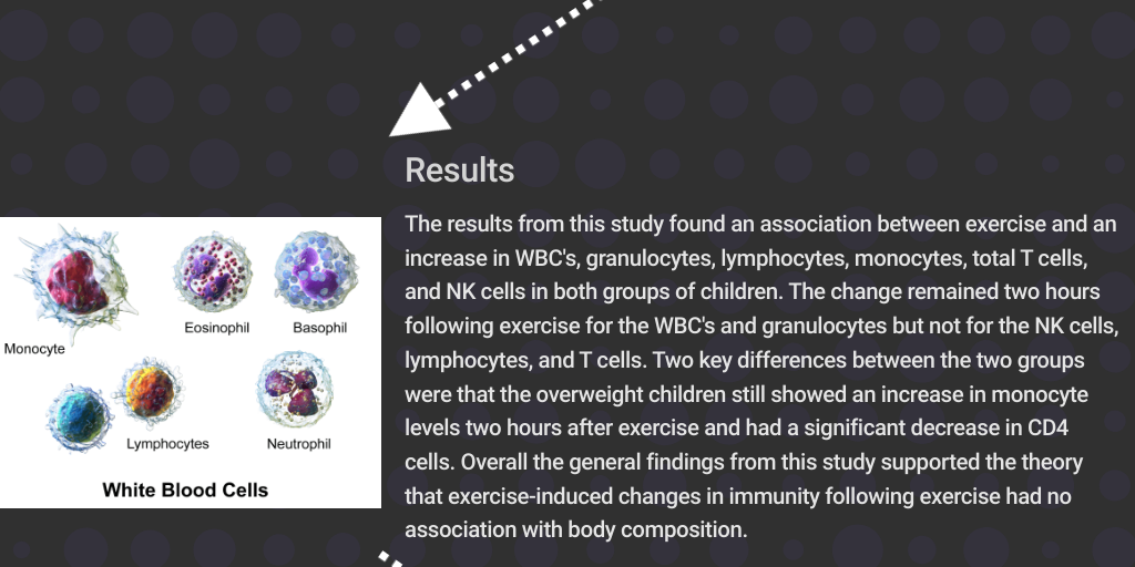 Comparing the Effects of Acute Exercise on Inflammatory Response in ...
