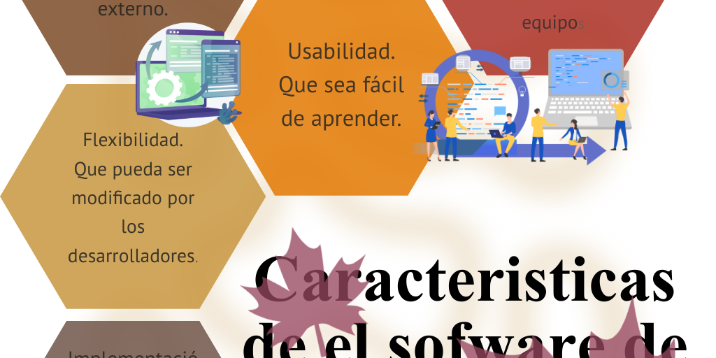 Características del Software de Programación. - Infogram