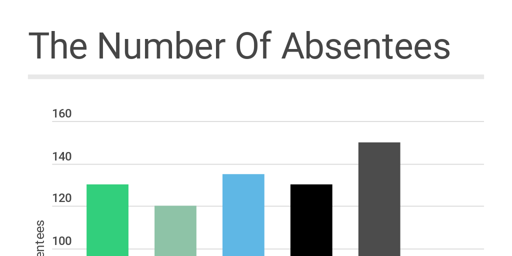 The Number Of Absentees Infogram the-number-of-absentees-infogram