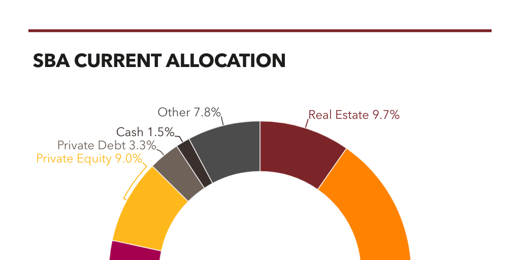 FLORIDA SBA by PERE - Infogram