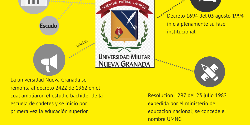 INFOGRAFIA UMNG by Jheraldin Smith Viña Meneses - Infogram