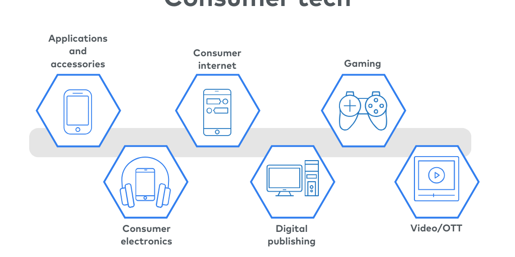 Tech Graphics - Consumer Tech by LEK Consulting - Infogram