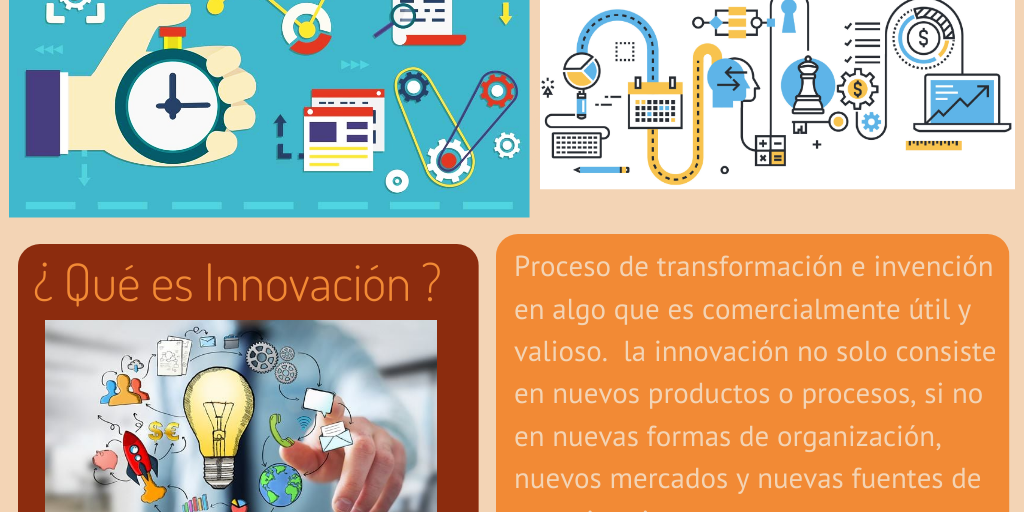 Taxonomía de la Innovación tecnológica by Itzel Zepeda - Infogram
