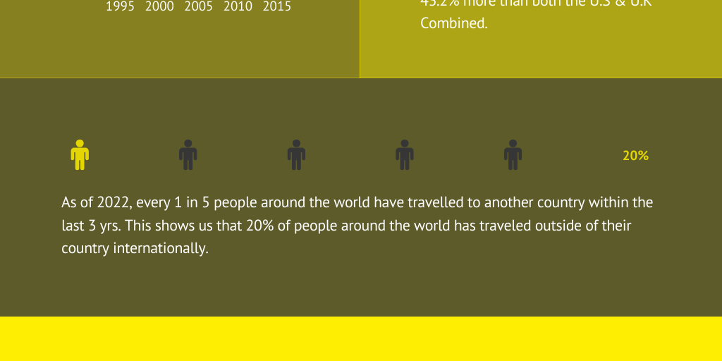 Neon Maps by Nicholas Alicea - Infogram