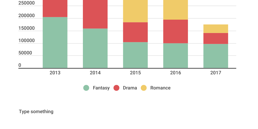 Column Stacked Chart - Infogram