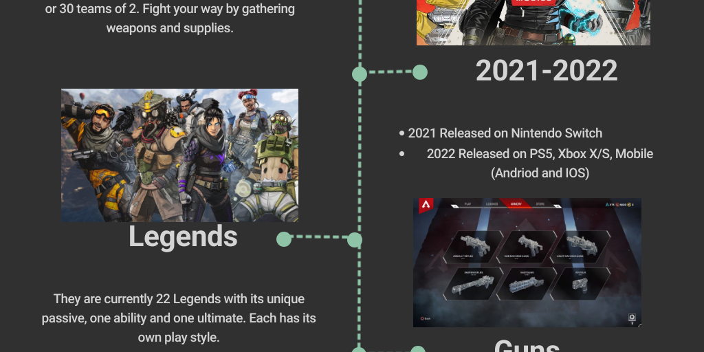 Apex Legend Infographic by Angel Lin - Infogram
