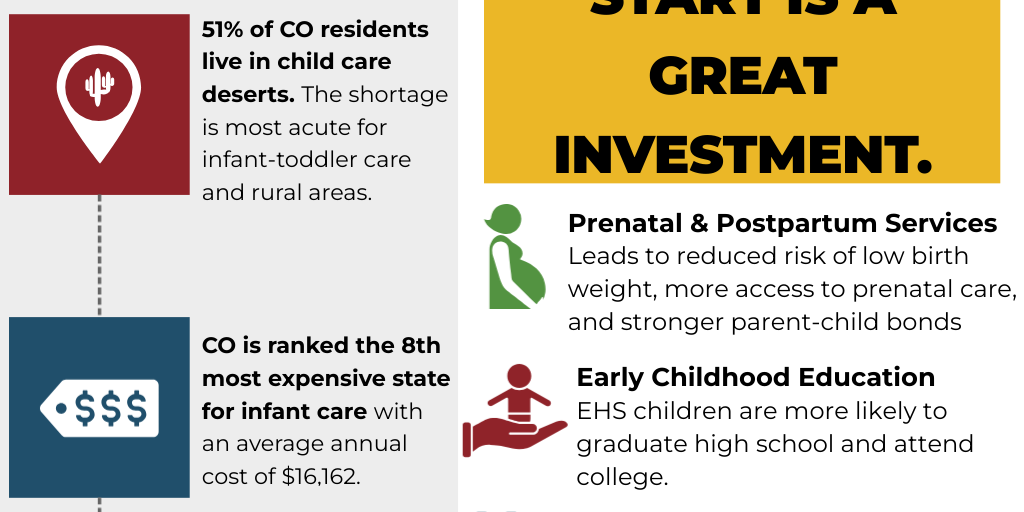 CO EHS One-Pager by Start Early - Infogram