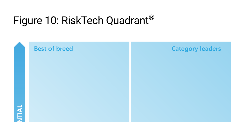 Chartis 7947180 Figure X: RiskTech Quadrant® by Infopro Digital team ...