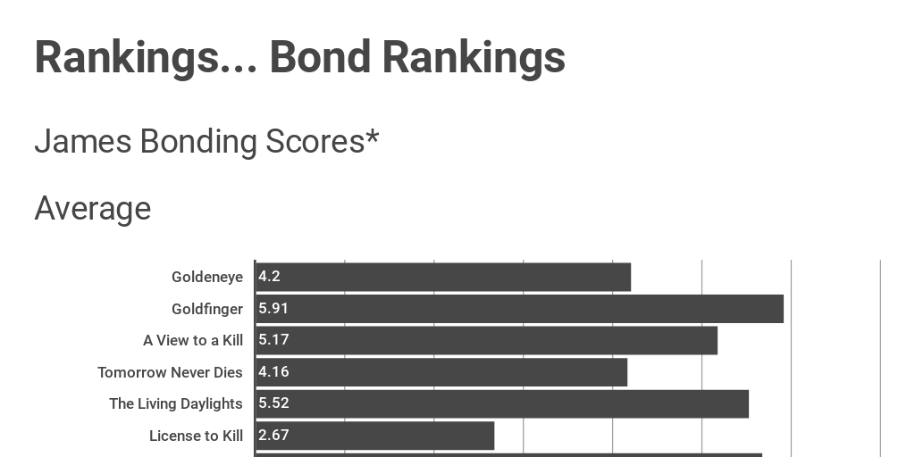 Rankings... Bond Rankings - Infogram