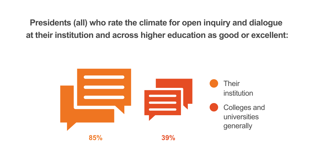 #10 Presidents 25: Speech climate - Infogram