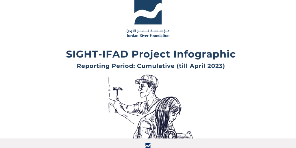 Sight- IFAD Infographics progress till Jan 2023 by Jordan River ...