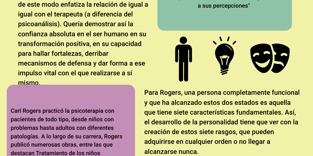 La teoría humanista de Carl Rogers s by Nezly Jael Portela Salazar ...
