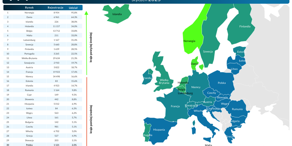 Styczeń 2025 - BEV: Polska vs Europa by Wojciech Drzewiecki - Infogram