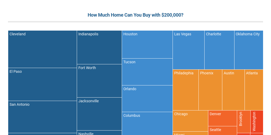 How much space can you buy with 200K - Infogram