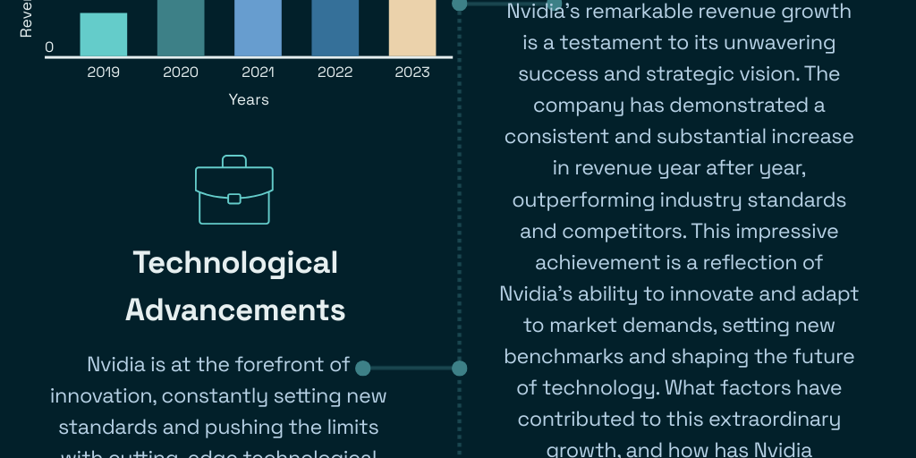 Infographic for Nvidia by Robert Williams - Infogram