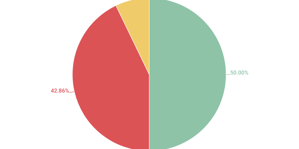 Copy: Copy: Copy: Pie Chart - Infogram