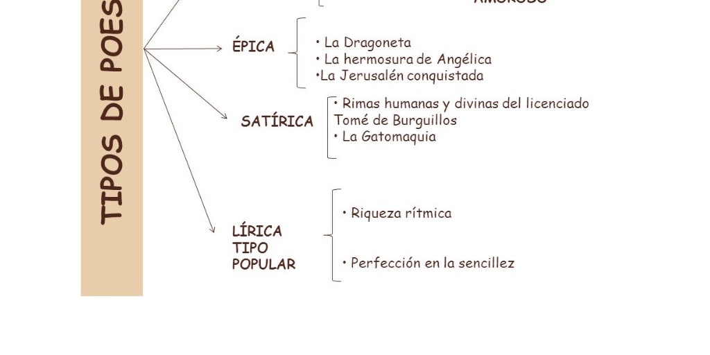 La poesia y sus caracteristicas - Infogram